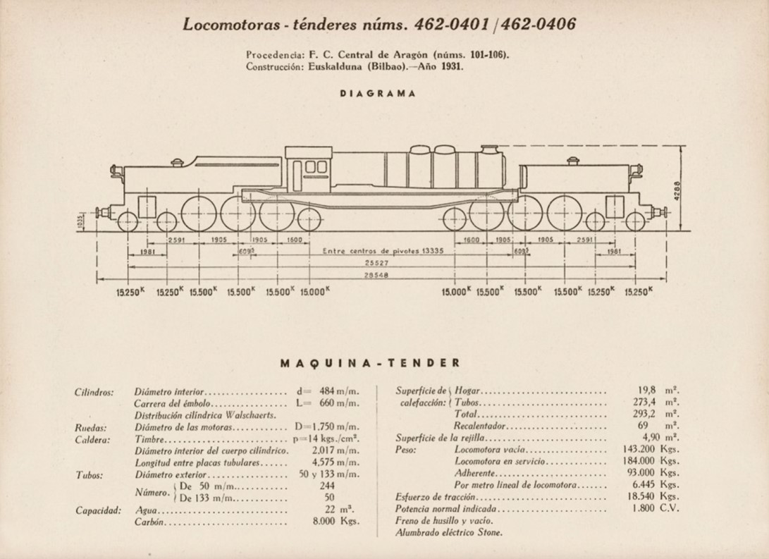 Locomotores-tènder 462-0401/462-0406 – Álbum de material motor de RENFE ...