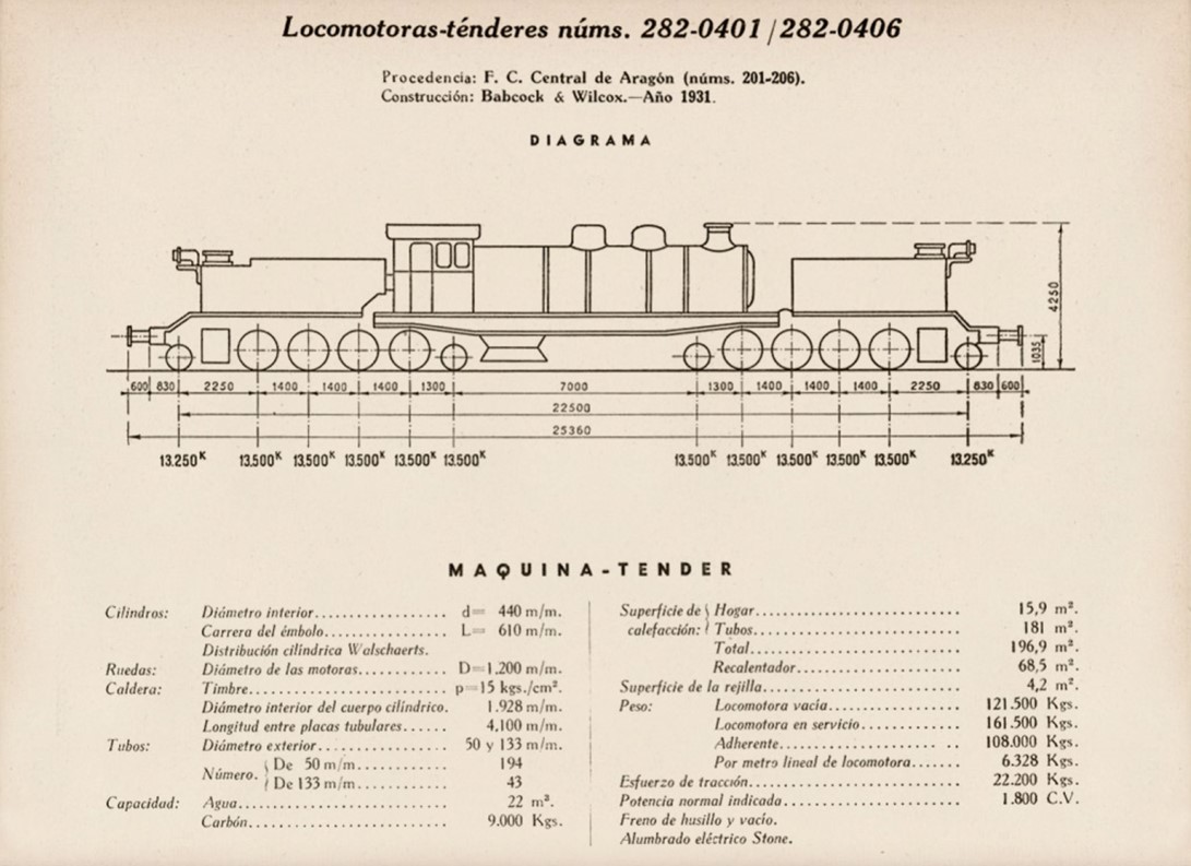 Locomotores-tènder 282-0401/282-0406 – Álbum de material motor de RENFE ...