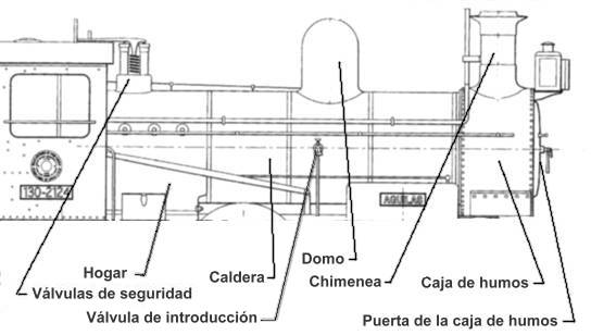 Tutorial: Construcción de una Locomotora de Vapor con TrainSim Modeler