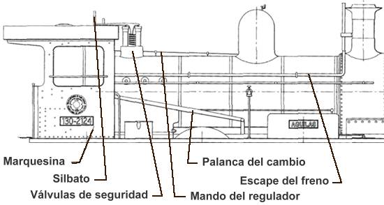 Tutorial: Construcción de una Locomotora de Vapor con TrainSim Modeler