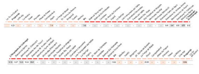 La recuperació el proper 6 de setembre del recorregut habitual dels ...