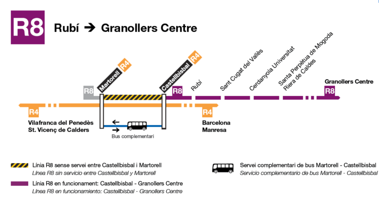 La línia R8 de Rodalies de Catalunya recupera el servei ferroviari ...